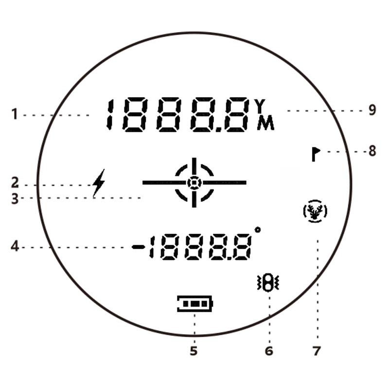 Wind Laser RF - Maser Rangefinder